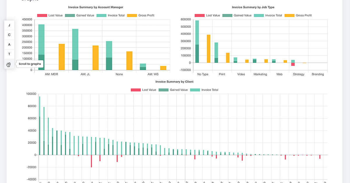 wayahead | Job Profit & Recovery