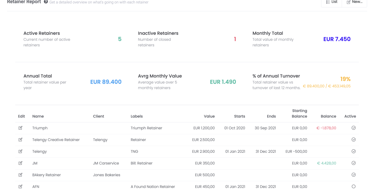 wayahead | Retainer Report